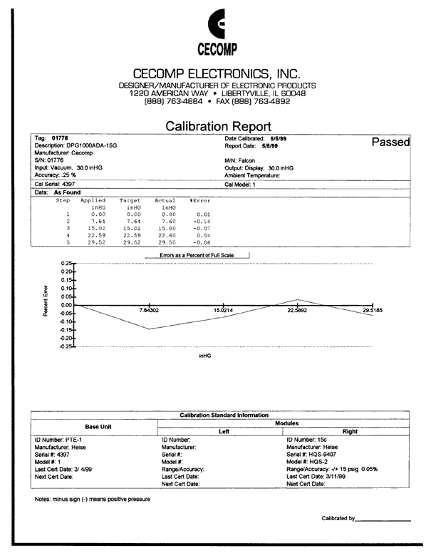 Cecomp Low Voltage Powered Digital Pressure Gauges